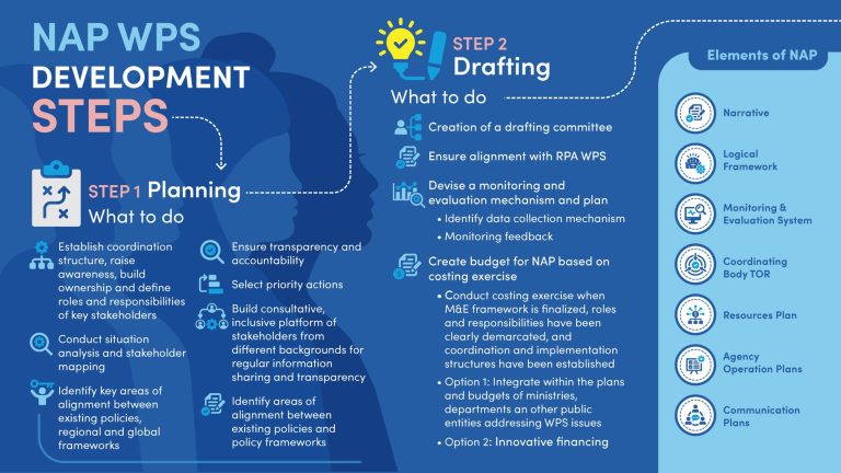 Infographics: National Action Plan on Women, Peace and Security ...